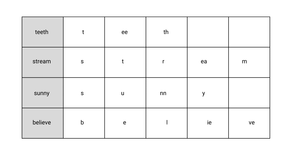 Child Struggling With Spelling: How A Parent Can Help